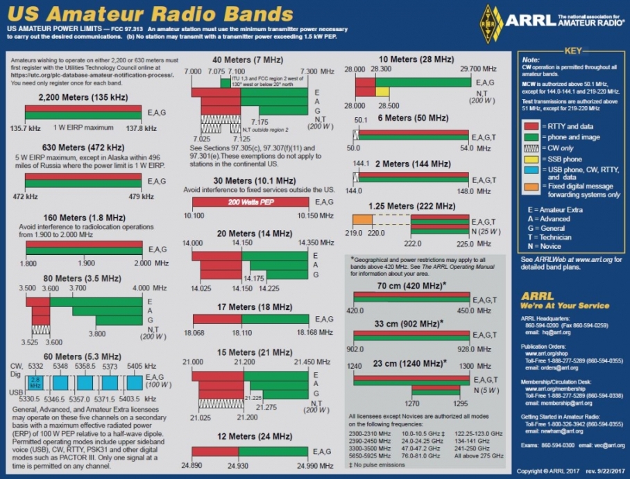 ARRL Letter